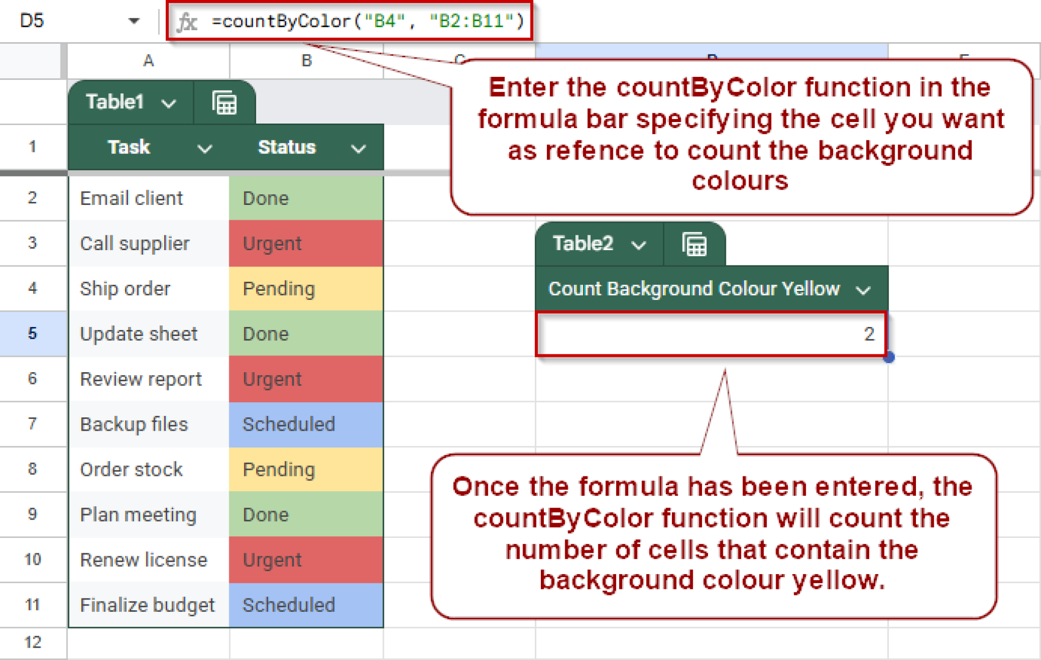 COUNTIF to Count Cells by Fill Color in Google Sheets (2 Ways) - Excel ...