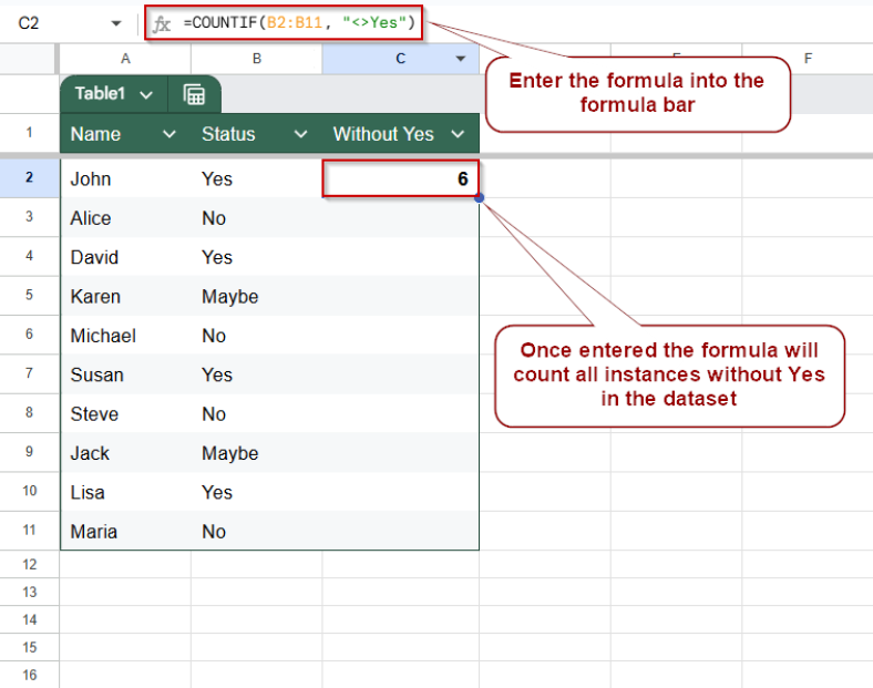 Google Sheets COUNTIF to Count Cells Not Equal to Text - Excel Insider