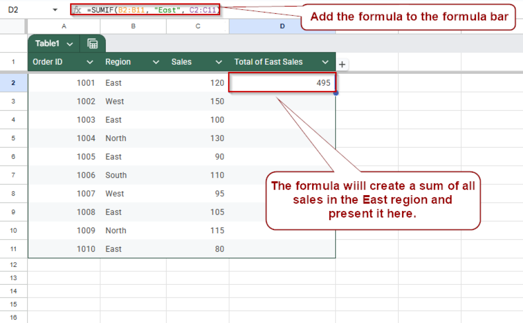 Sum If Cell Contains Text in Another Cell in Google Sheets - Excel Insider