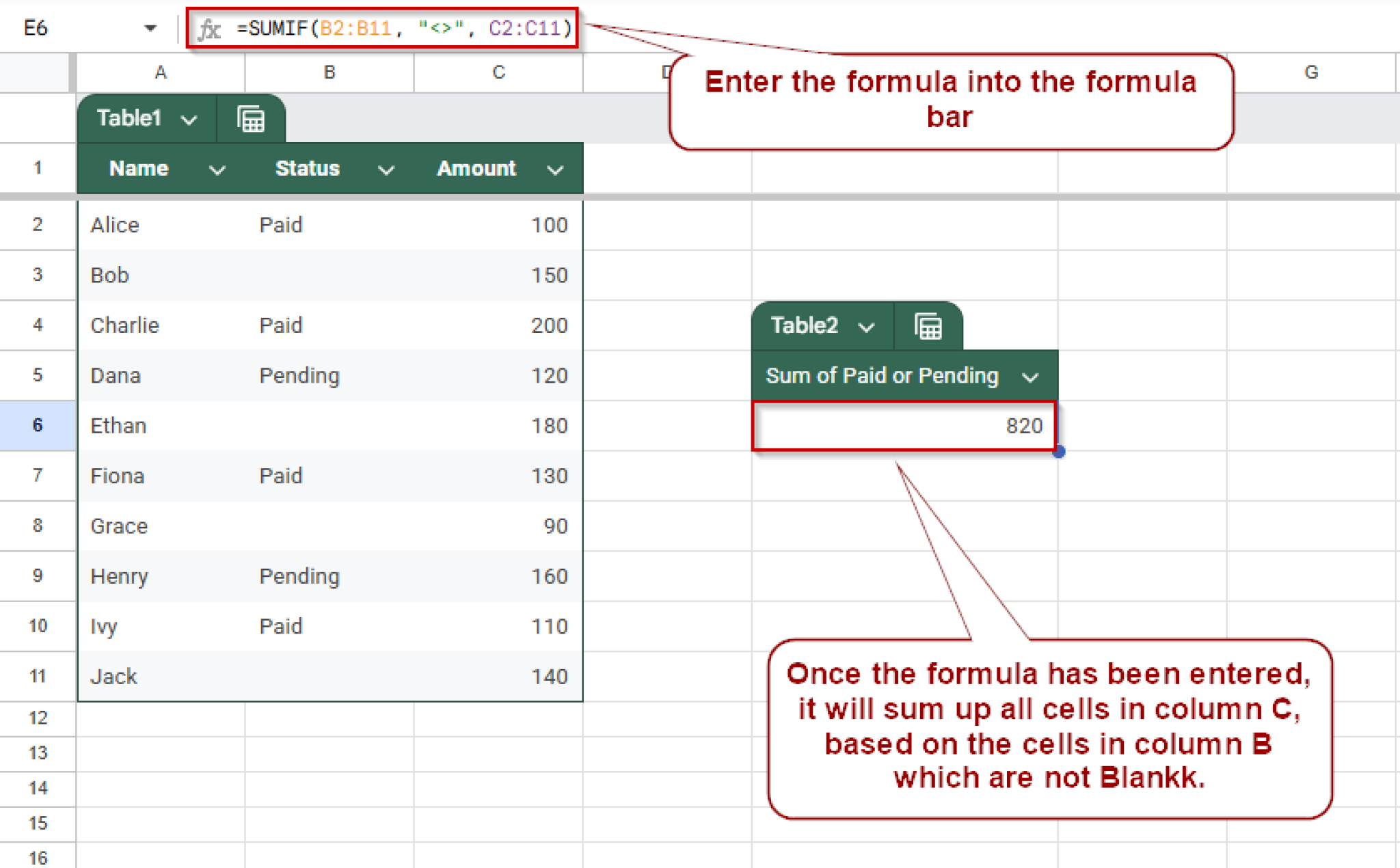 SUMIF If Cells Are Not Blank Cells in Google Sheets (3 Examples) - Excel Insider