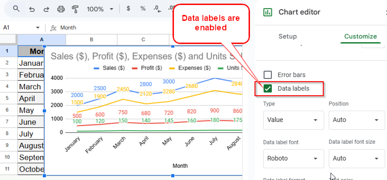How to Add Data Labels in Google Sheets (with Easy Steps) - Excel Insider