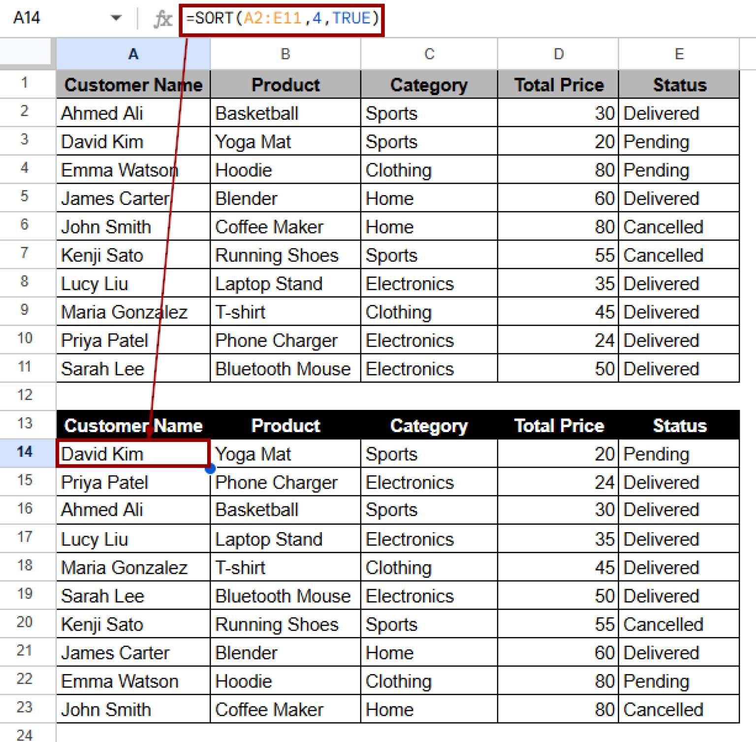 How to Sort Columns in Google Sheets without Mixing Data - Excel Insider