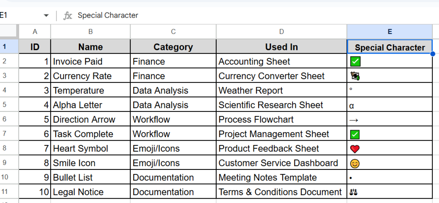How to Insert Special Characters in Google Sheets - Excel Insider