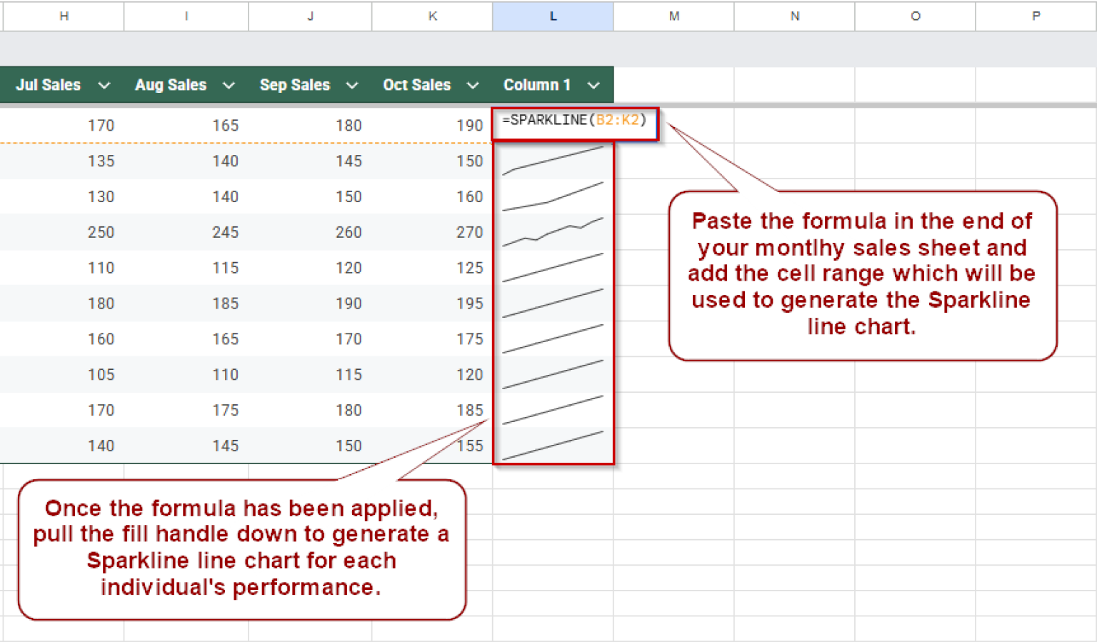 How to Use SPARKLINE in Google Sheets (with 6 Examples) - Excel Insider
