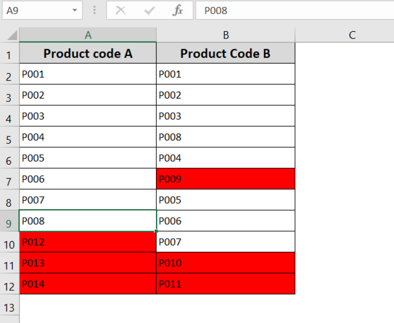 Excel Conditional Formatting to Compare Two Columns - Excel Insider
