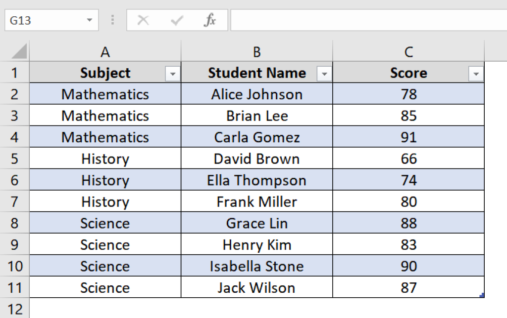 How to Fill Blank Cells with Value Above in Excel (4 Easy Tricks) - Excel Insider