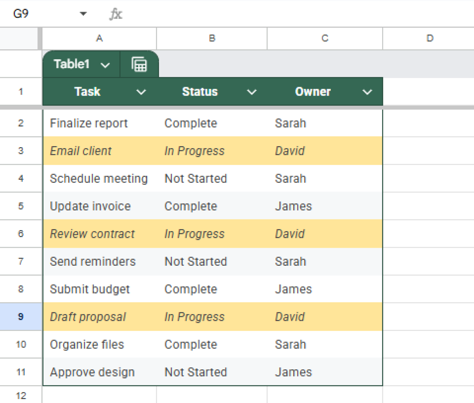 Google Sheets Conditional Formatting If Another Cell Contains Text - Excel Insider
