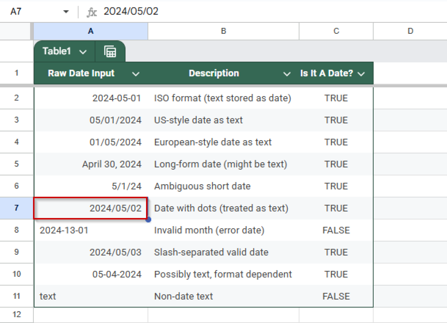 [Fixed] Date Format Not Working in Google Sheets - Excel Insider