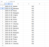 How to Use Google Sheets QUERY Across Multiple Sheets - Excel Insider
