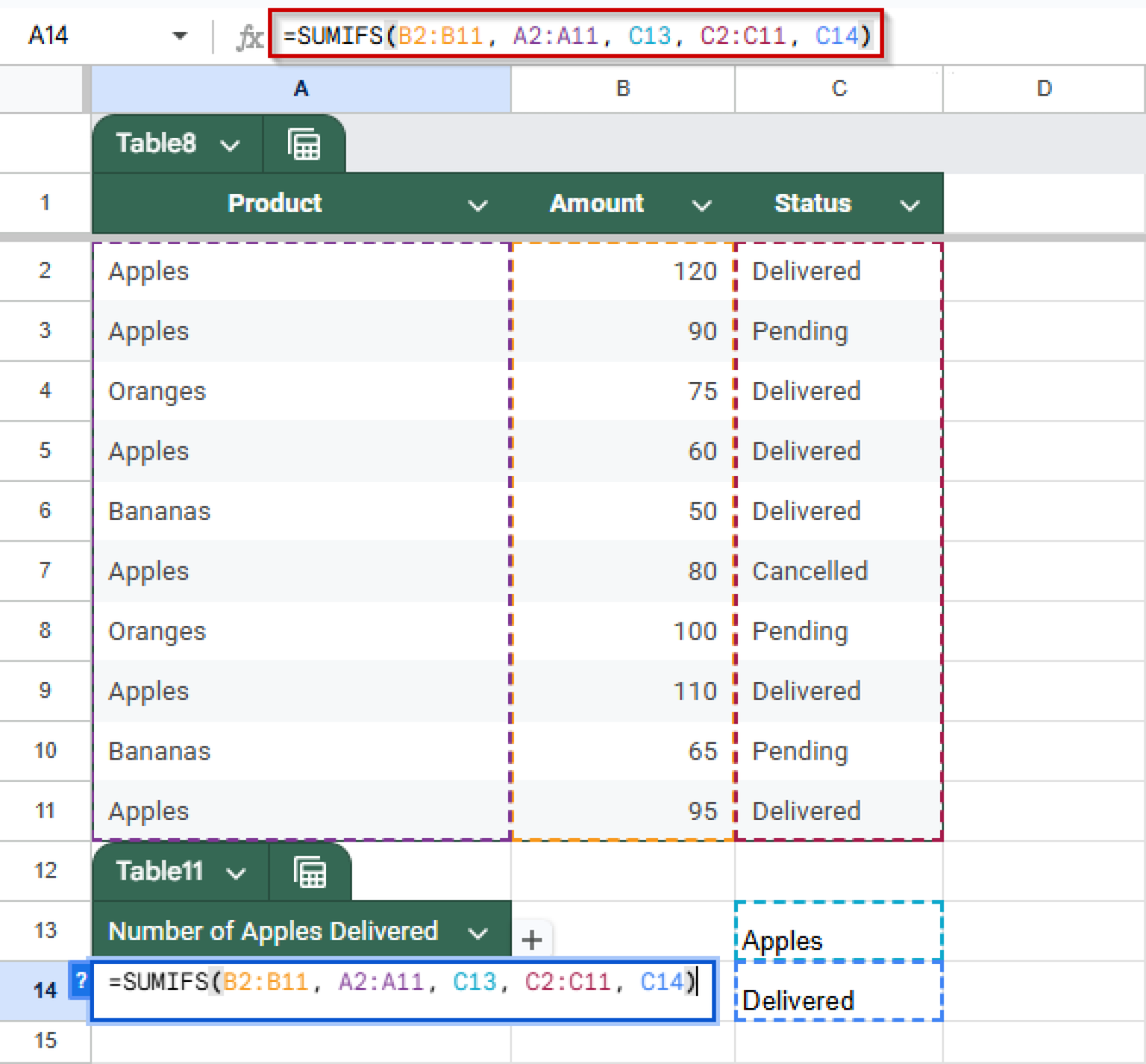 How to Use SUMIF with Multiple Criteria in Google Sheets - Excel Insider