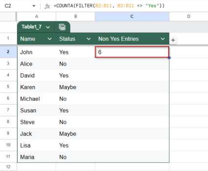 Google Sheets COUNTIF to Count Cells Not Equal to Text - Excel Insider