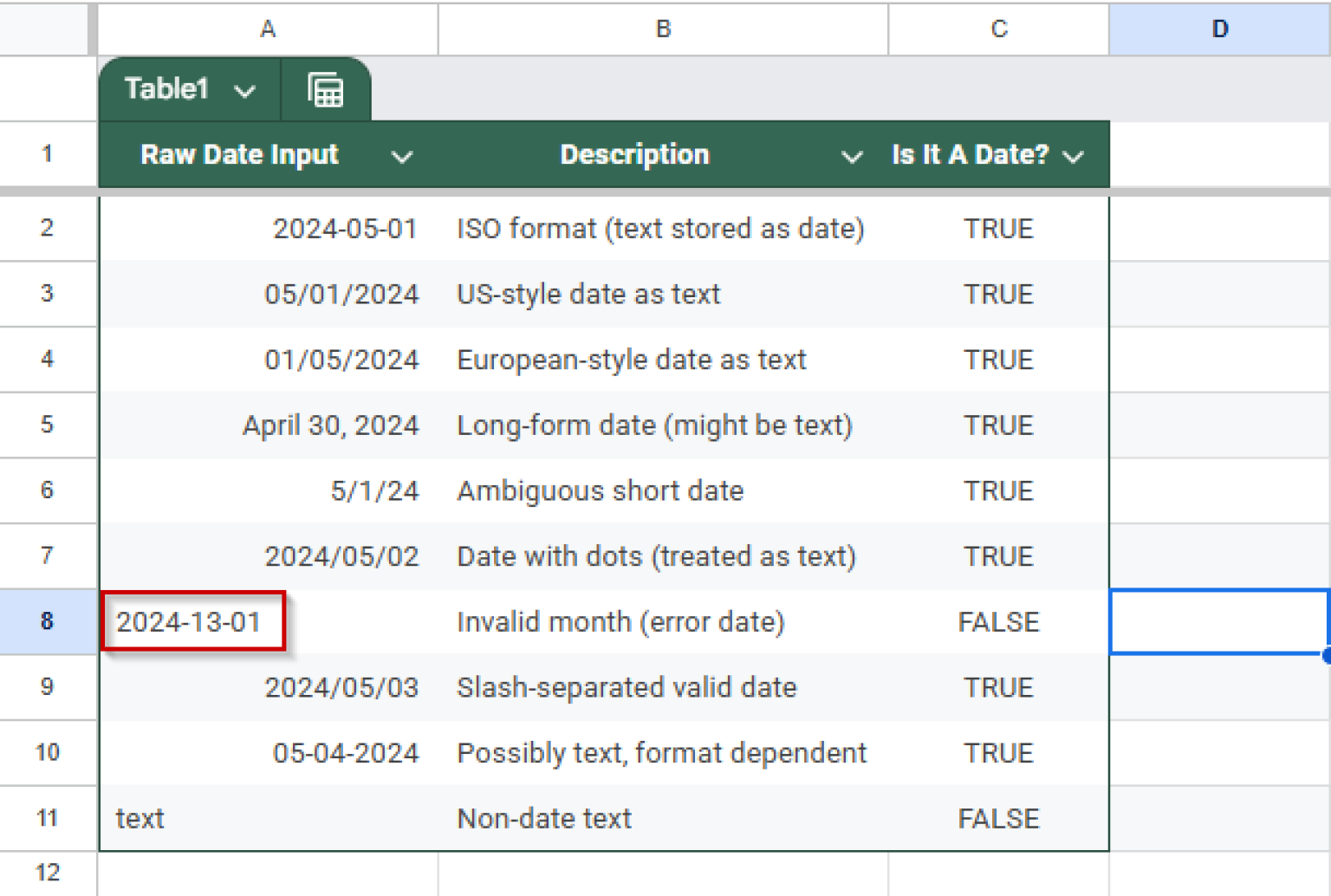 [Fixed] Date Format Not Working in Google Sheets - Excel Insider