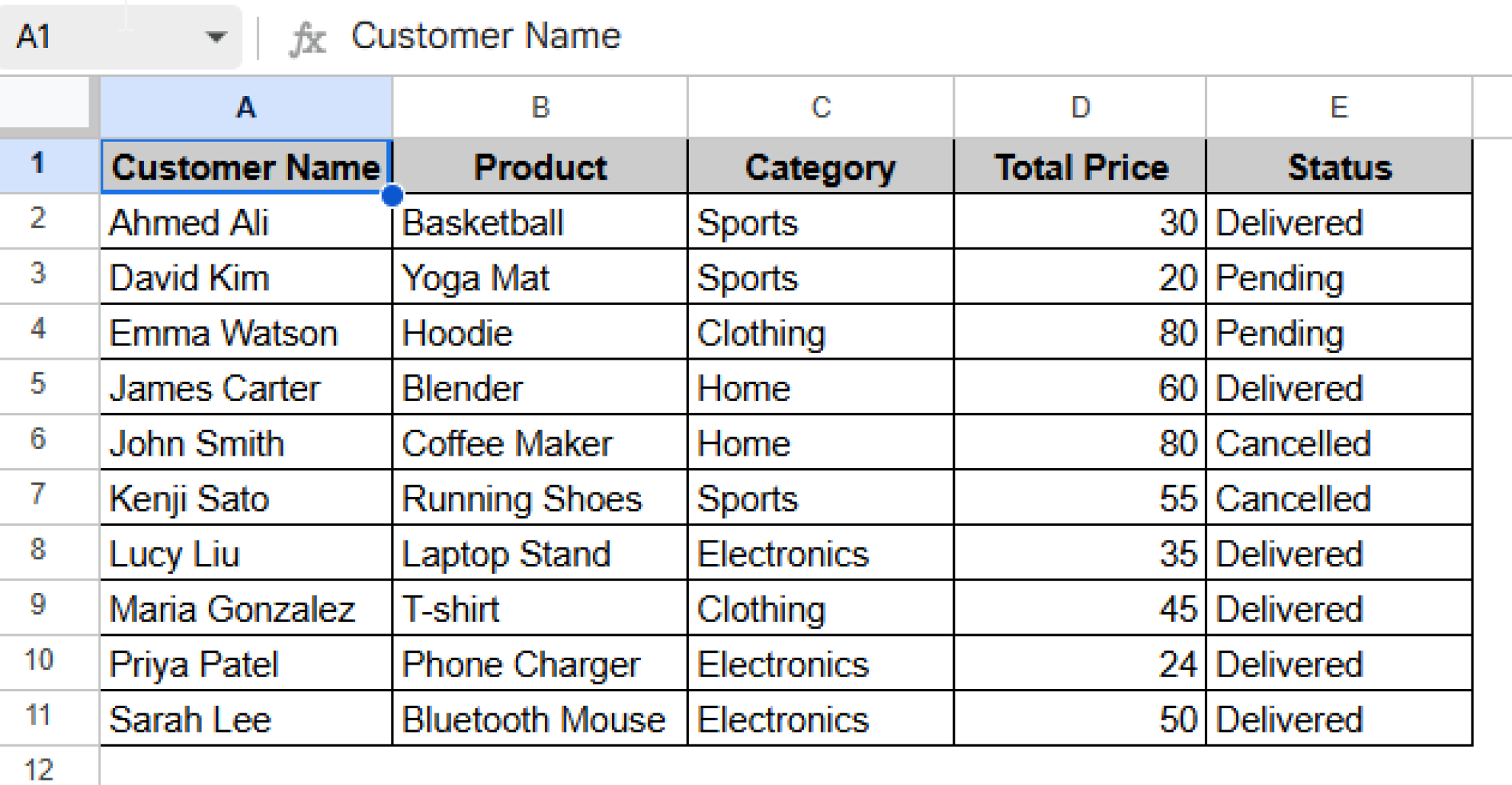How to Sort Columns in Google Sheets without Mixing Data - Excel Insider
