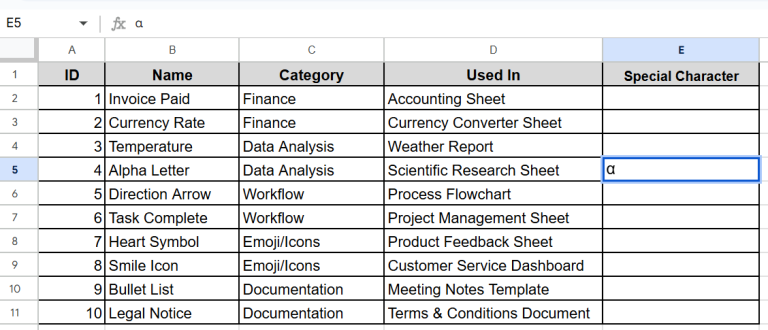 How to Insert Special Characters in Google Sheets - Excel Insider