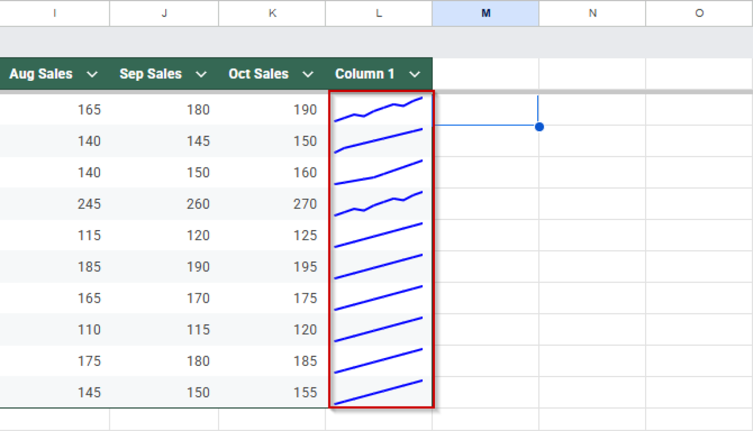 How to Use SPARKLINE in Google Sheets (with 6 Examples) - Excel Insider