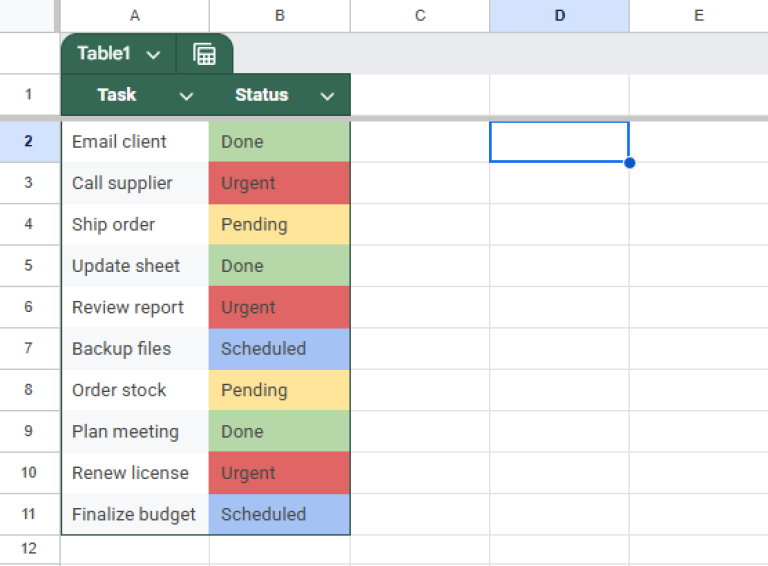 COUNTIF to Count Cells by Fill Color in Google Sheets (2 Ways) - Excel ...