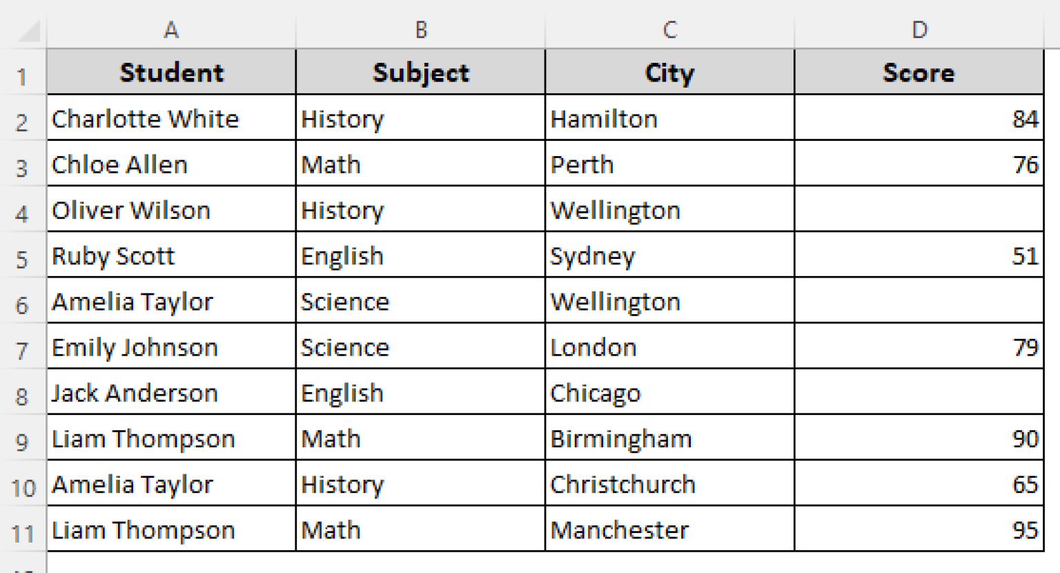 How to Find and Replace Blank Cells in Excel (6 Easy Ways) - Excel Insider
