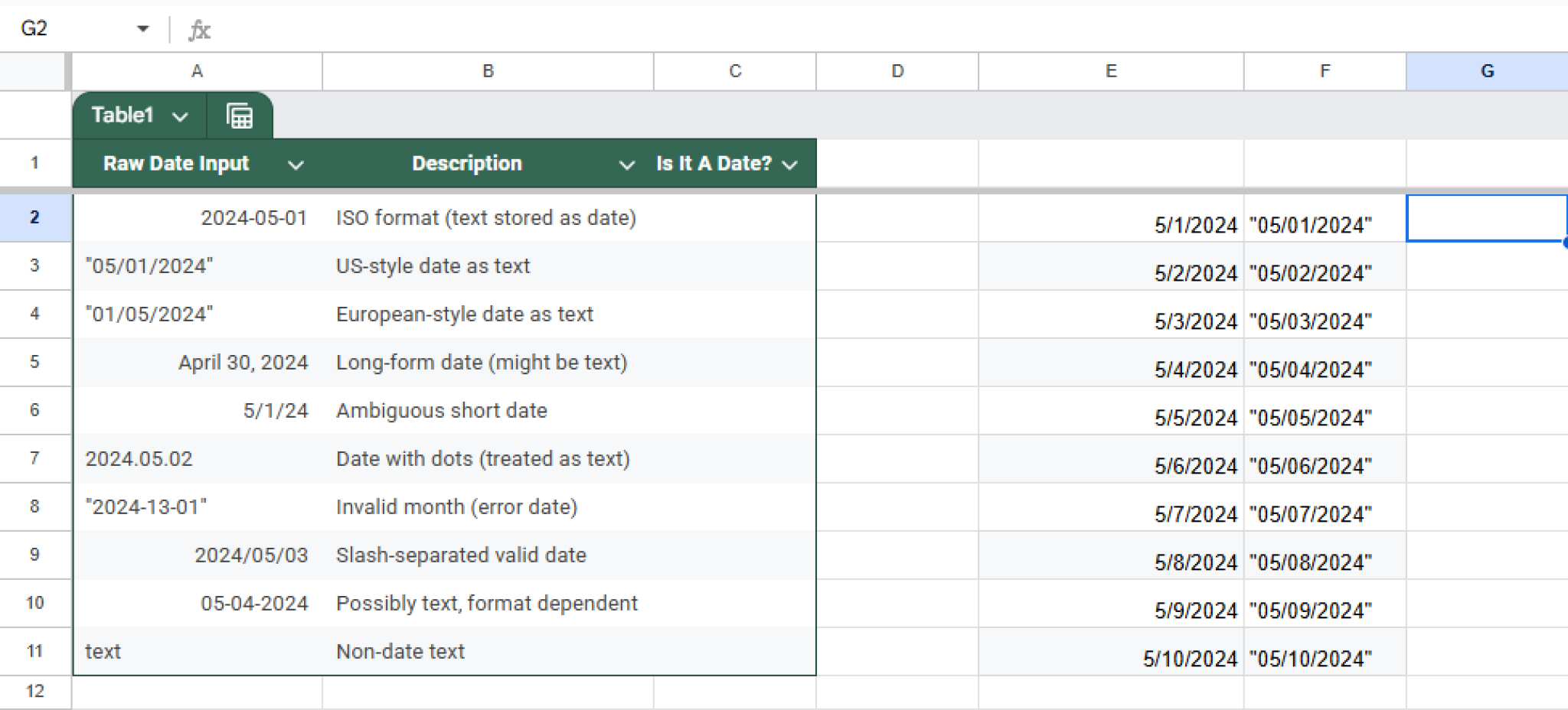 [Fixed] Date Format Not Working in Google Sheets - Excel Insider