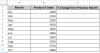 How to Apply Percentage Increase Formula in Google Sheets - Excel Insider