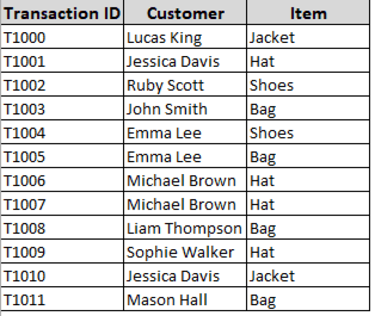 How to Create a Pivot Table from Multiple Excel Tables - Excel Insider