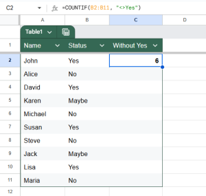 Google Sheets COUNTIF to Count Cells Not Equal to Text - Excel Insider