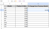 How to Apply Percentage Increase Formula in Google Sheets - Excel Insider