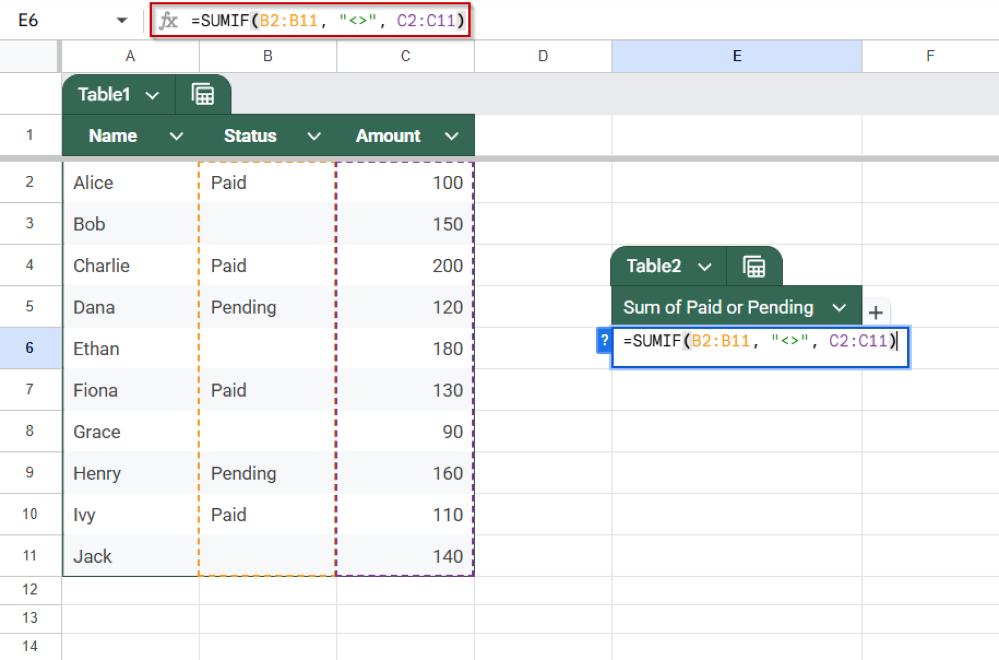 SUMIF If Cells Are Not Blank Cells in Google Sheets (3 Examples) - Excel Insider