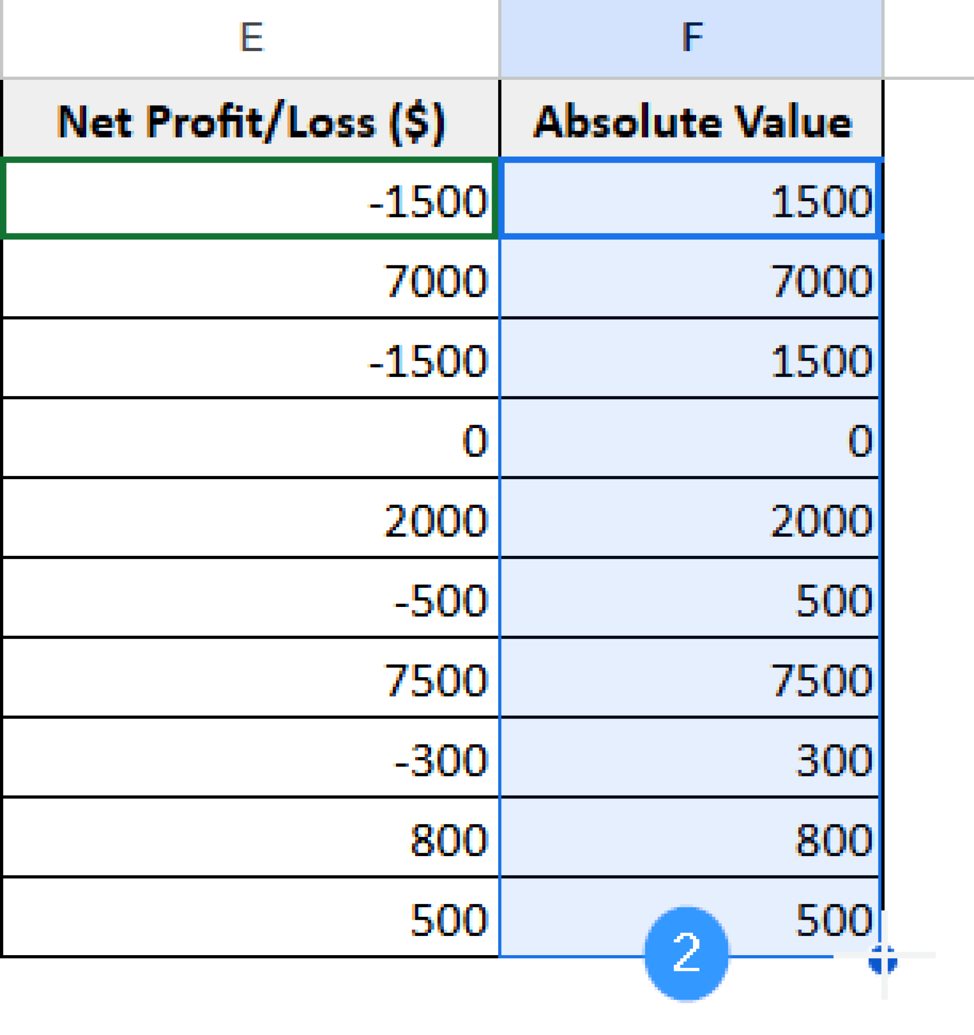How to Change Negative Numbers to Positive in Google Sheets - Excel Insider