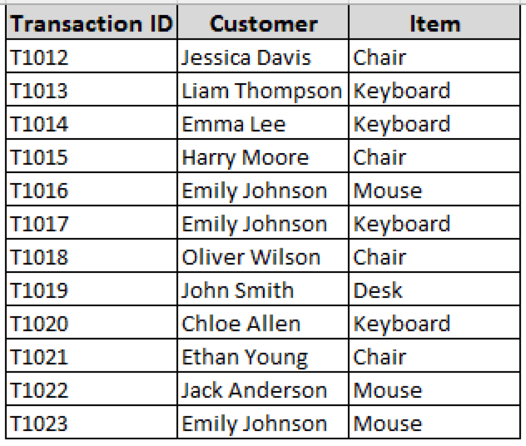 How to Create a Pivot Table from Multiple Excel Tables - Excel Insider