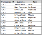 How to Create a Pivot Table from Multiple Excel Tables - Excel Insider