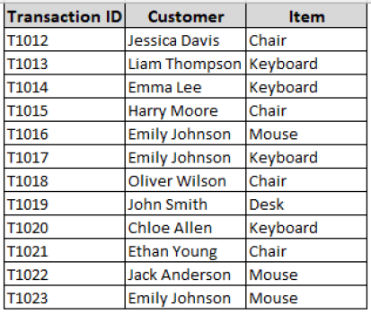 How to Create a Pivot Table from Multiple Excel Tables - Excel Insider
