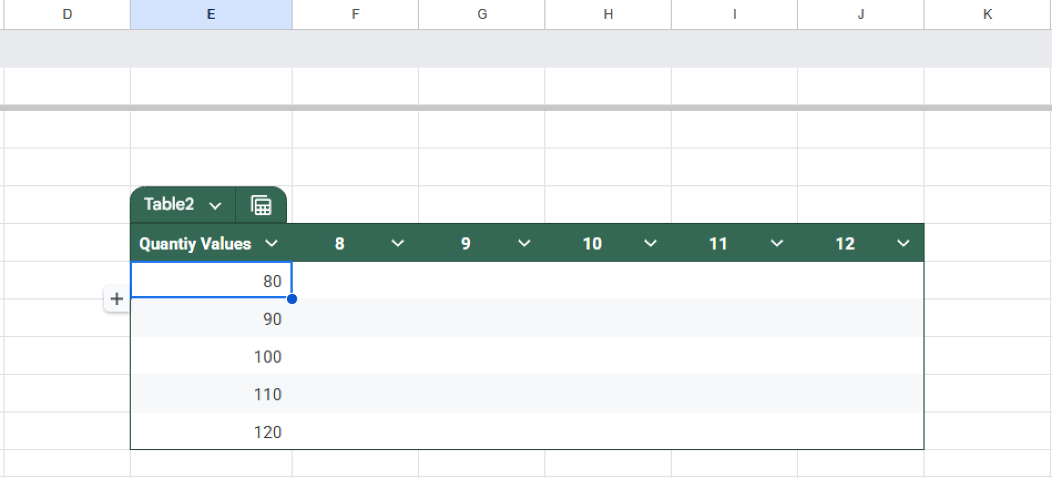 How to Do Sensitivity Analysis in Google Sheets - Excel Insider