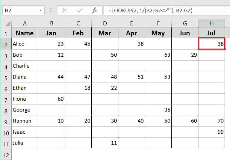 How to Find the Last Cell with Value in a Row in Excel - Excel Insider