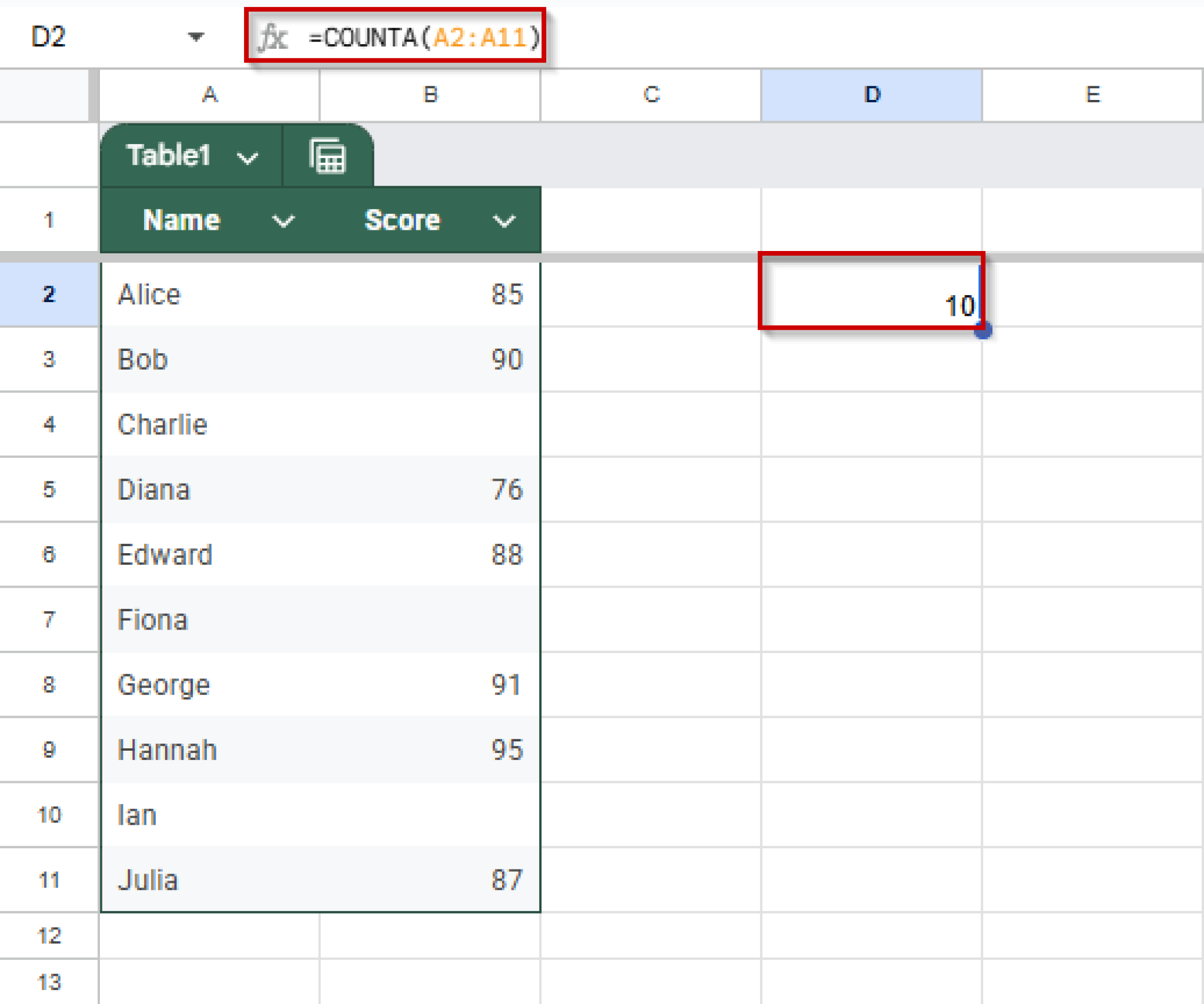 How to Count Cells with Values in Google Sheets (4 Ways) - Excel Insider