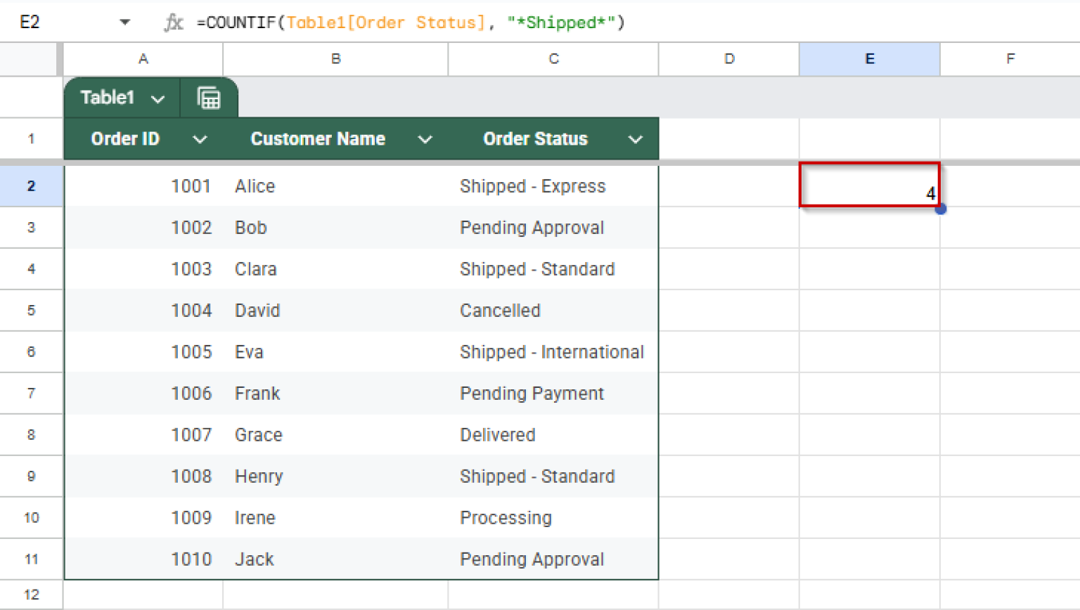 How to Count Cells That Contain Partial Text in Google Sheets - Excel Insider