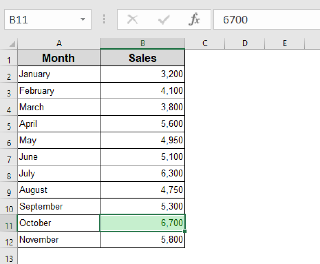 How to Highlight Highest Value in Excel (5 Suitable Ways) - Excel Insider