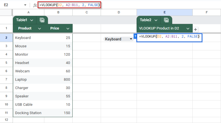 How to Use VLOOKUP with a Drop-Down List in Google Sheets - Excel Insider