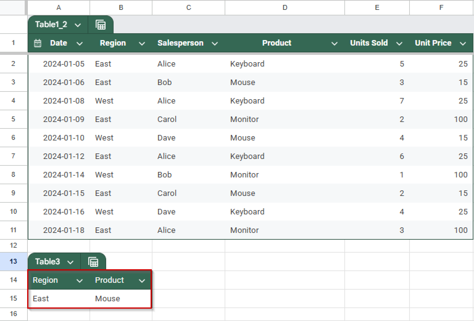 How to Use SUMIF with Multiple Criteria in Google Sheets - Excel Insider