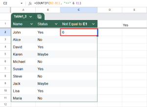 Google Sheets COUNTIF to Count Cells Not Equal to Text - Excel Insider
