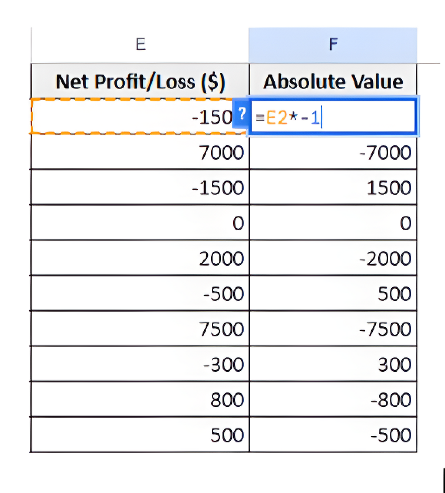 How to Change Negative Numbers to Positive in Google Sheets - Excel Insider