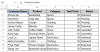 How to Sort Columns in Google Sheets without Mixing Data - Excel Insider