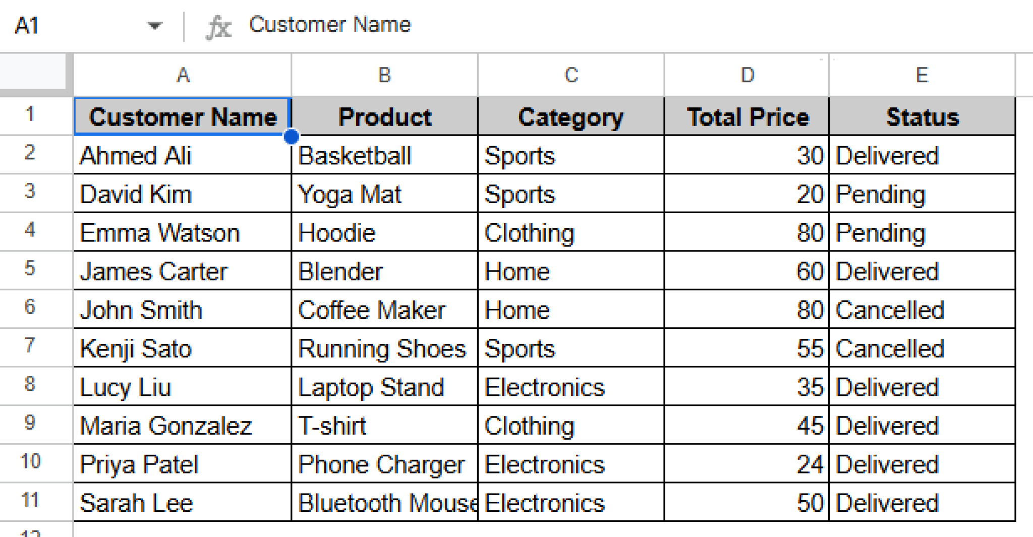 How to Sort Columns in Google Sheets without Mixing Data - Excel Insider