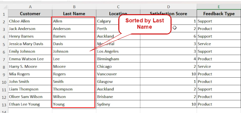 How to Sort by Last Name in Excel (4 Quick Approaches) - Excel Insider