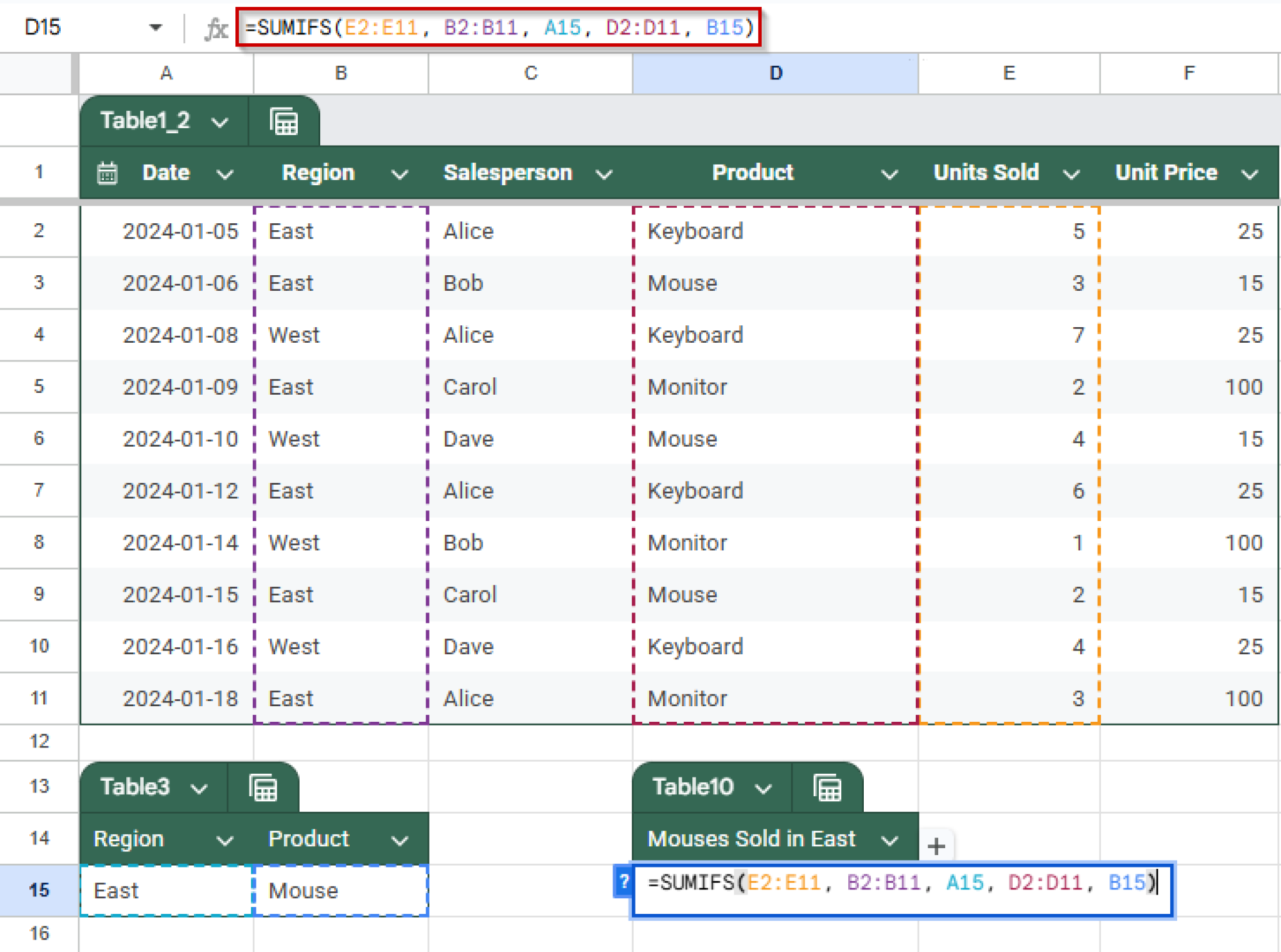 How to Use SUMIF with Multiple Criteria in Google Sheets - Excel Insider