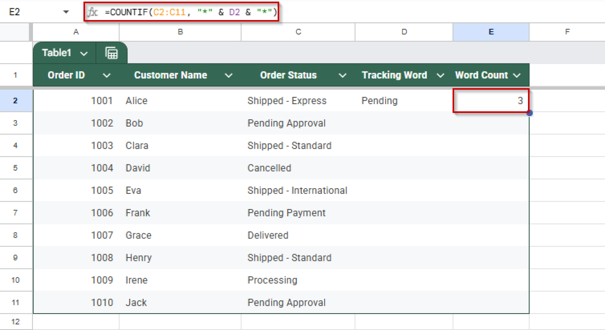 How to Count Cells That Contain Partial Text in Google Sheets - Excel Insider