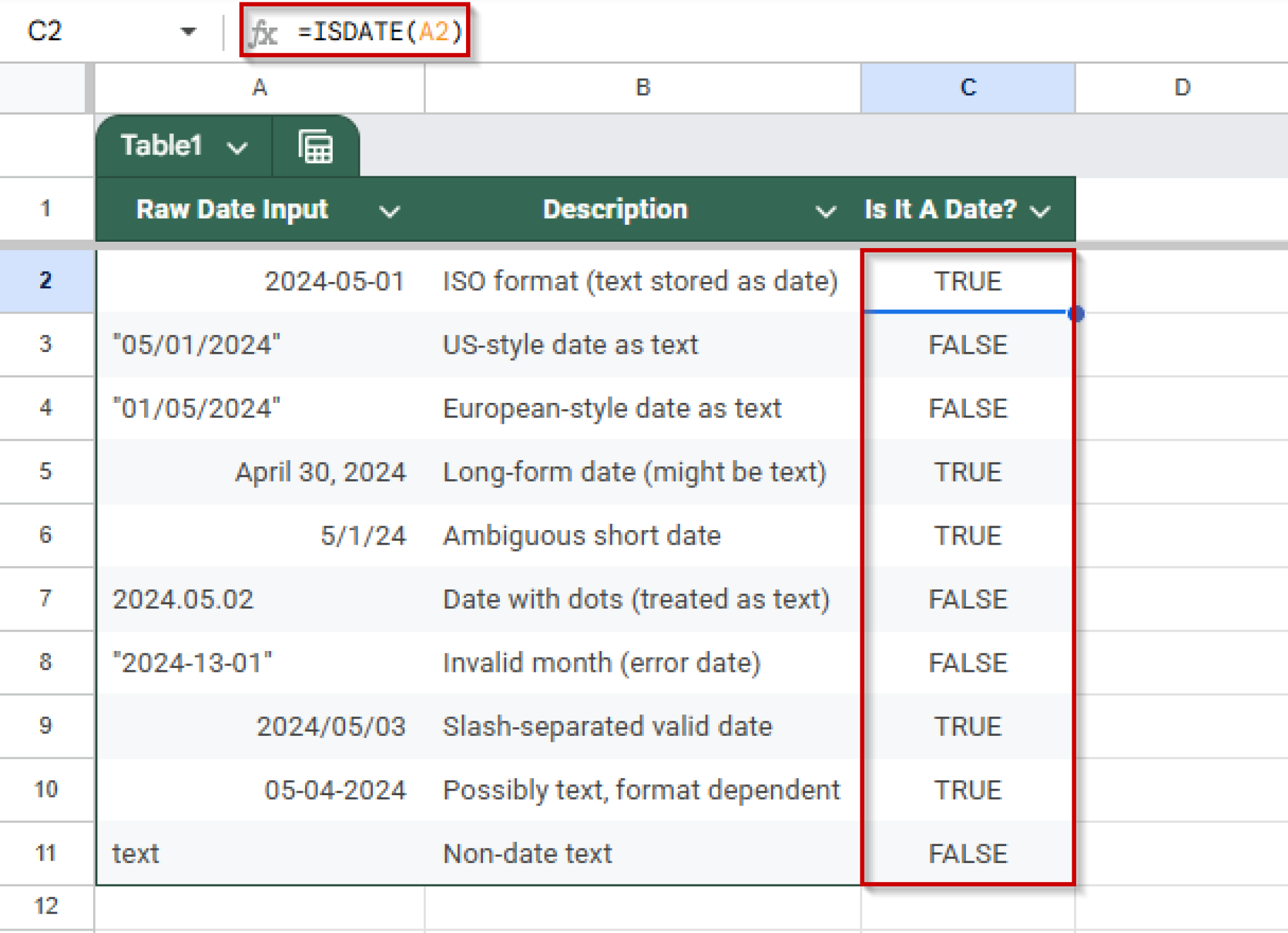 [Fixed] Date Format Not Working in Google Sheets - Excel Insider
