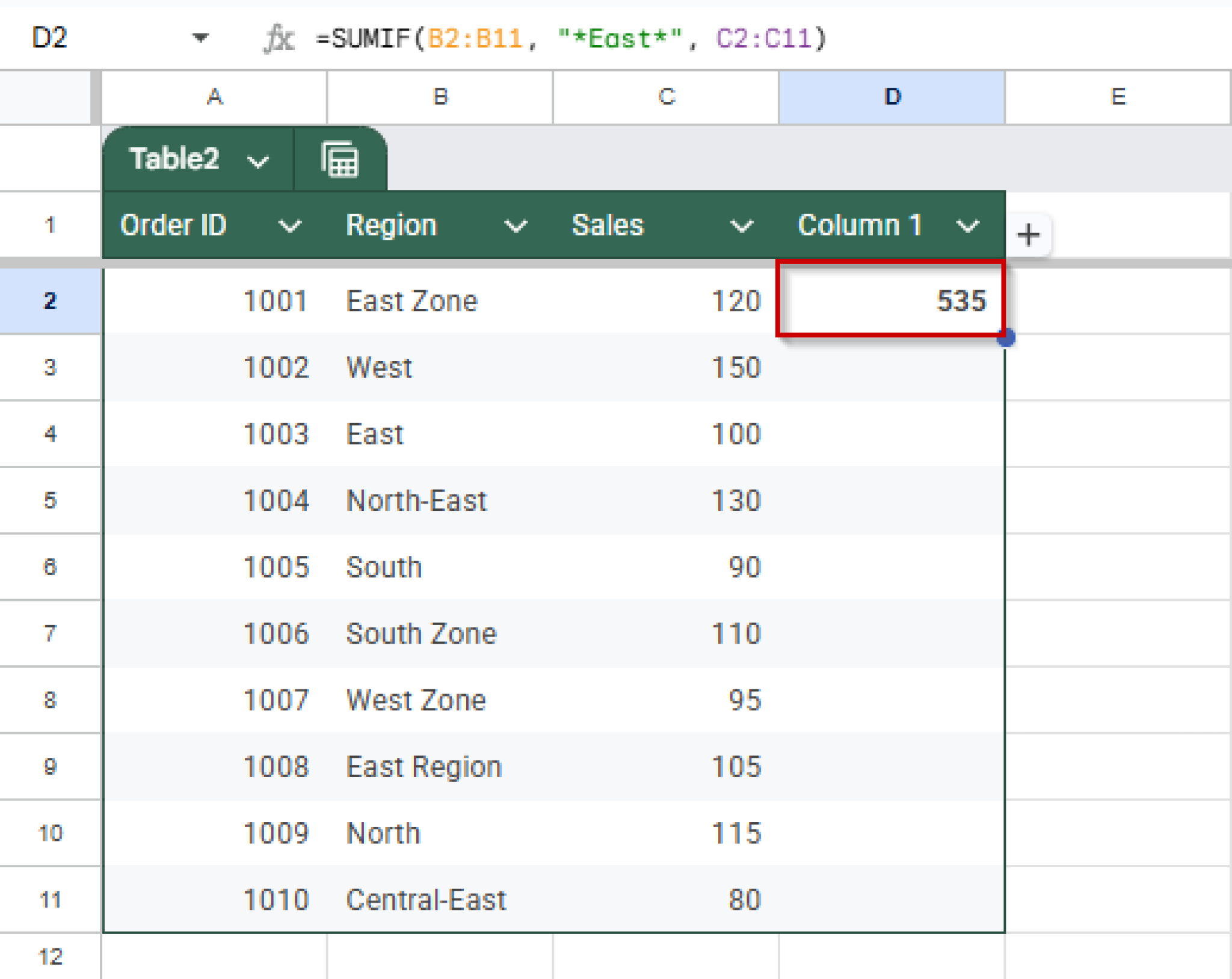 Sum If Cell Contains Text in Another Cell in Google Sheets - Excel Insider