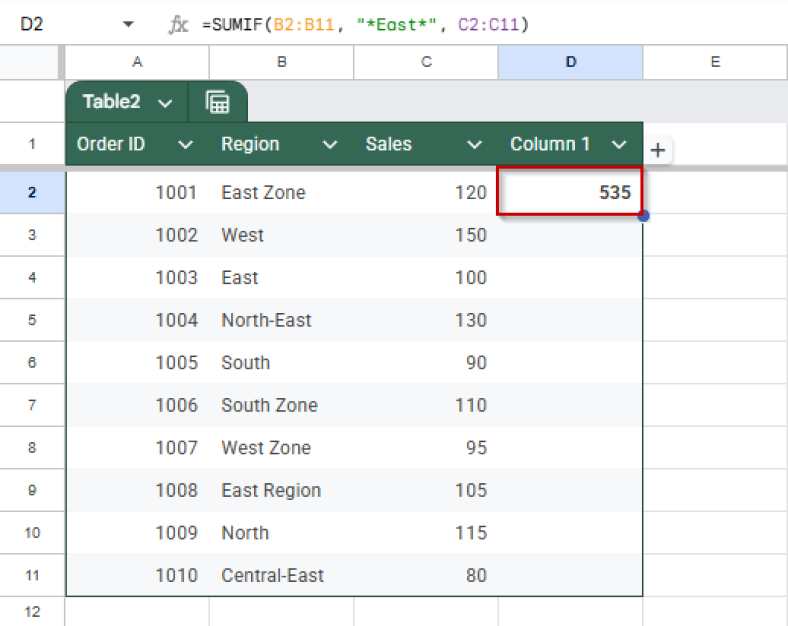 Sum If Cell Contains Text in Another Cell in Google Sheets - Excel Insider