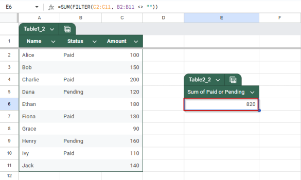 SUMIF If Cells Are Not Blank Cells in Google Sheets (3 Examples) - Excel Insider