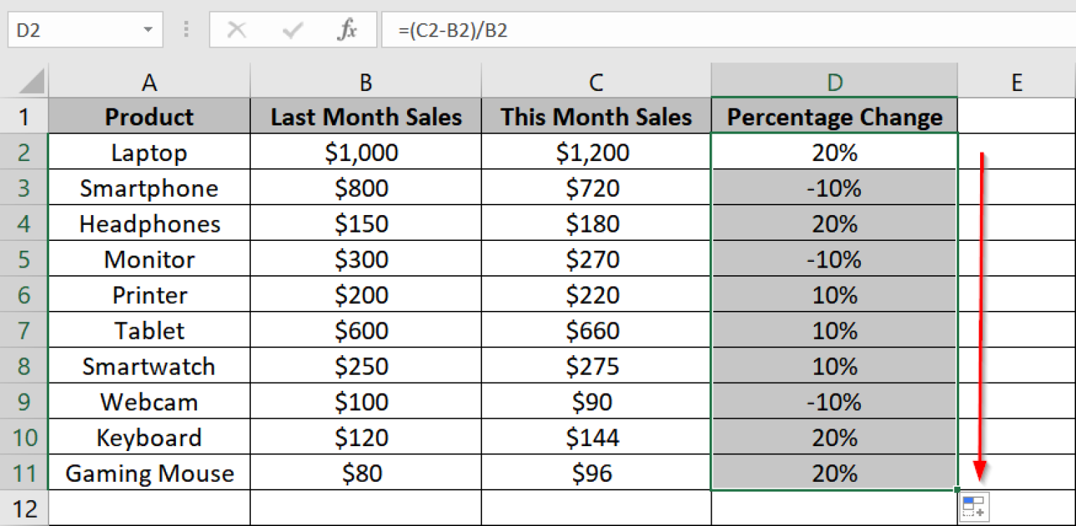 How to Calculate Percentage Increase or Decrease in Excel - Excel Insider